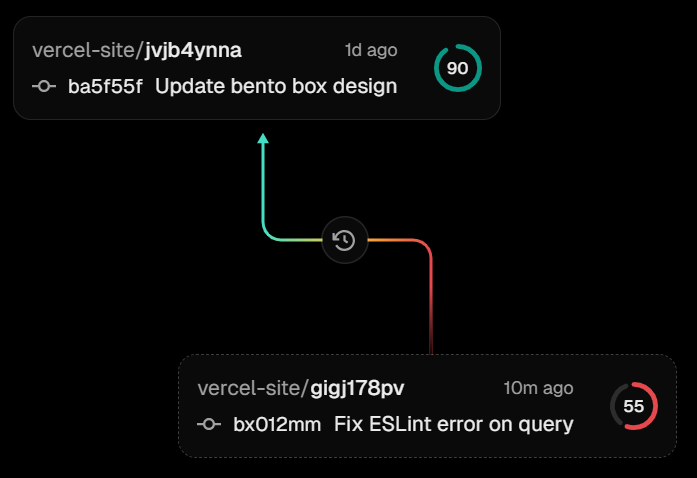 Vercel Build And Deploy The Best Web Experiences With The Frontend Cloud